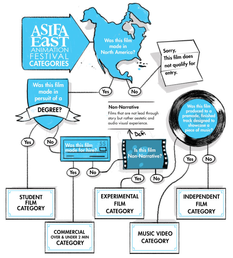 ASIFA-East Animated Film Festival | ASIFA-East